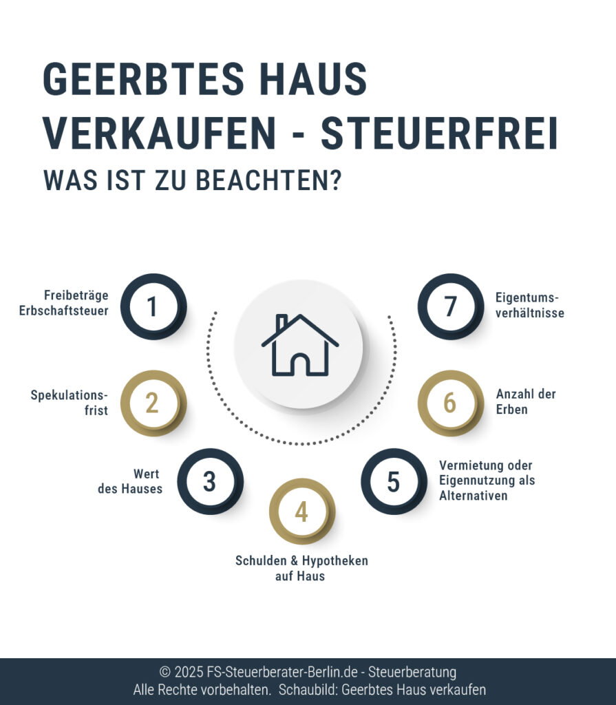 Geerbtes Grundstuck Verkaufen Steuer