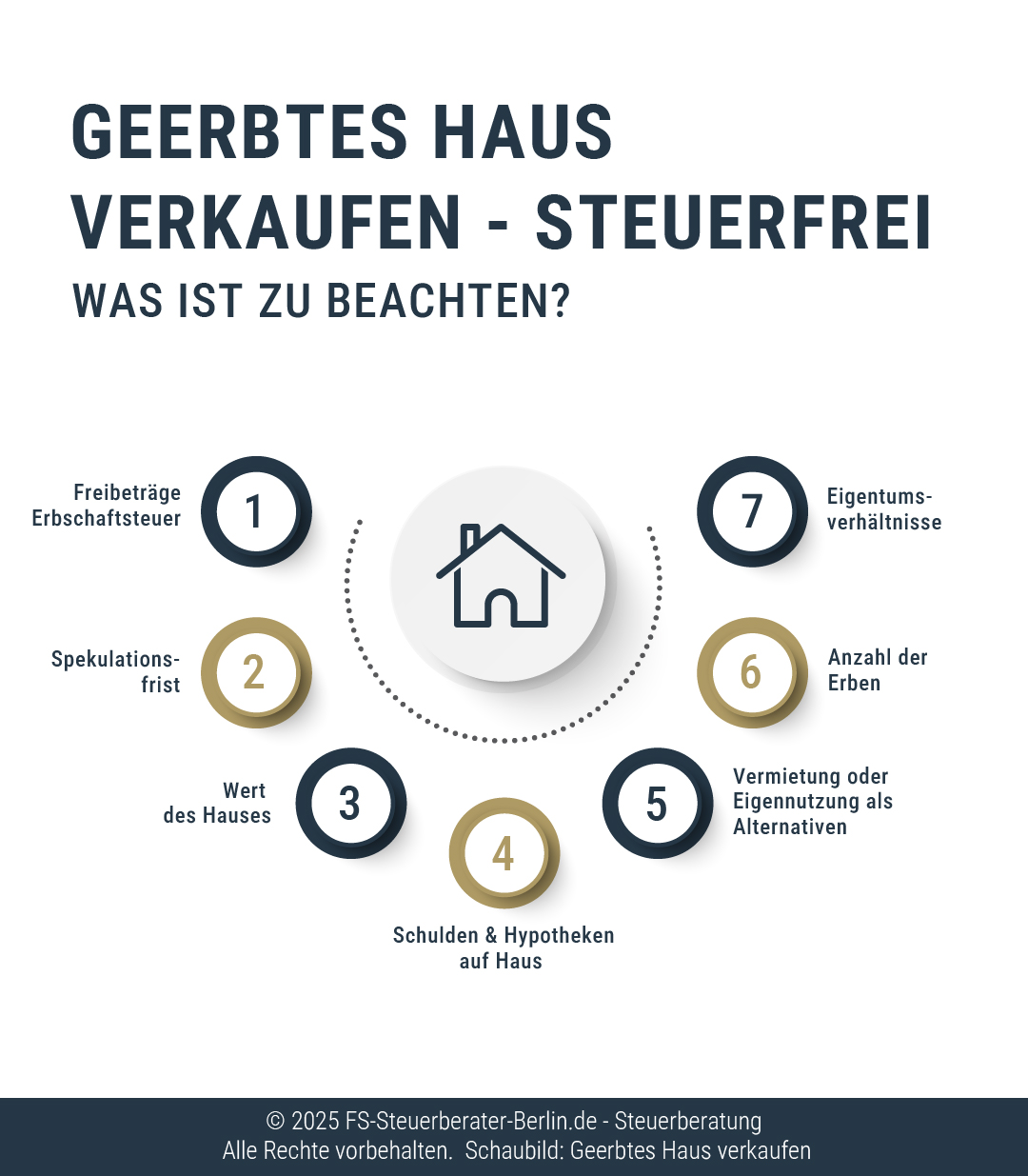 Geerbtes Grundstuck Verkaufen Steuer