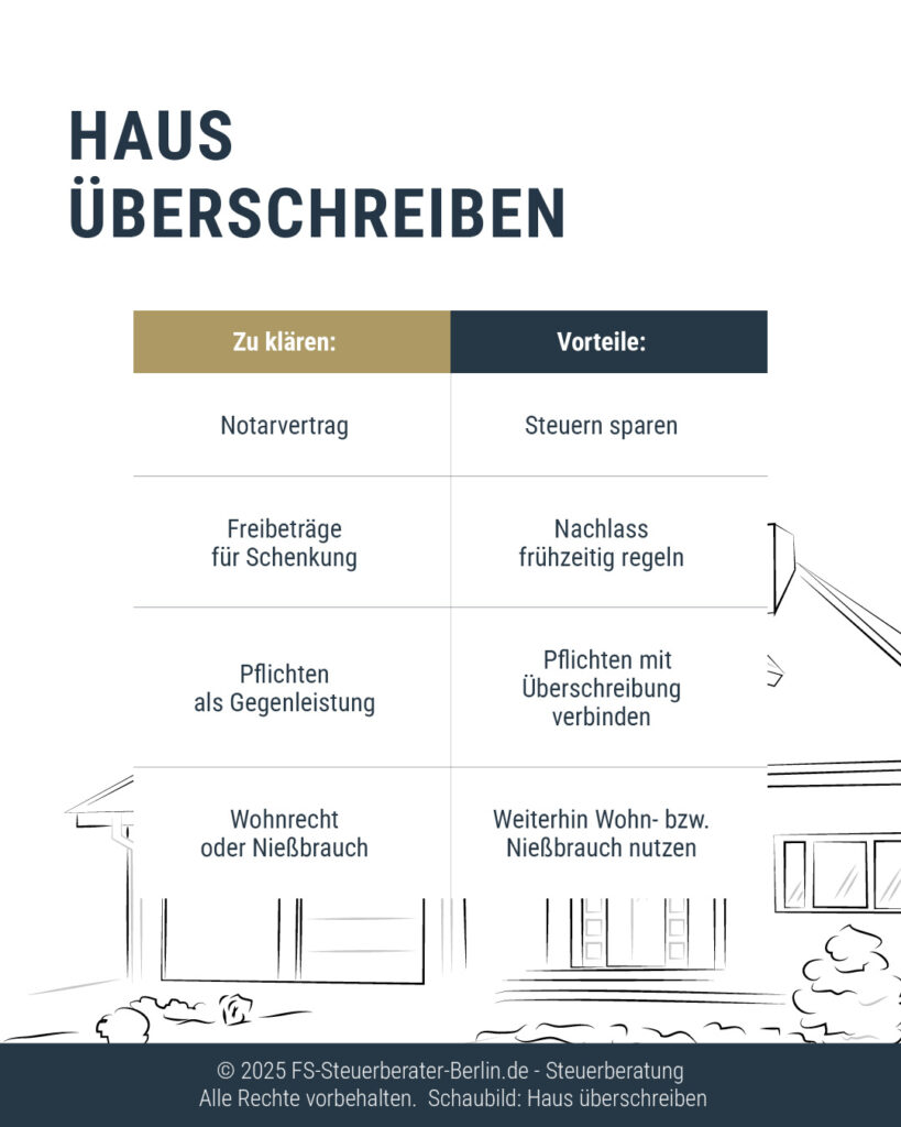 Haus Uberschreiben 10 Jahresfrist Umgehen